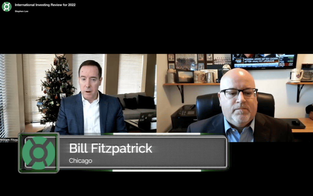 International Investing Review for 2022 - Logan Capital Management, Inc